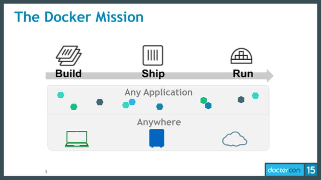 DockerCon SF 2015: DHE/DTR | PPT