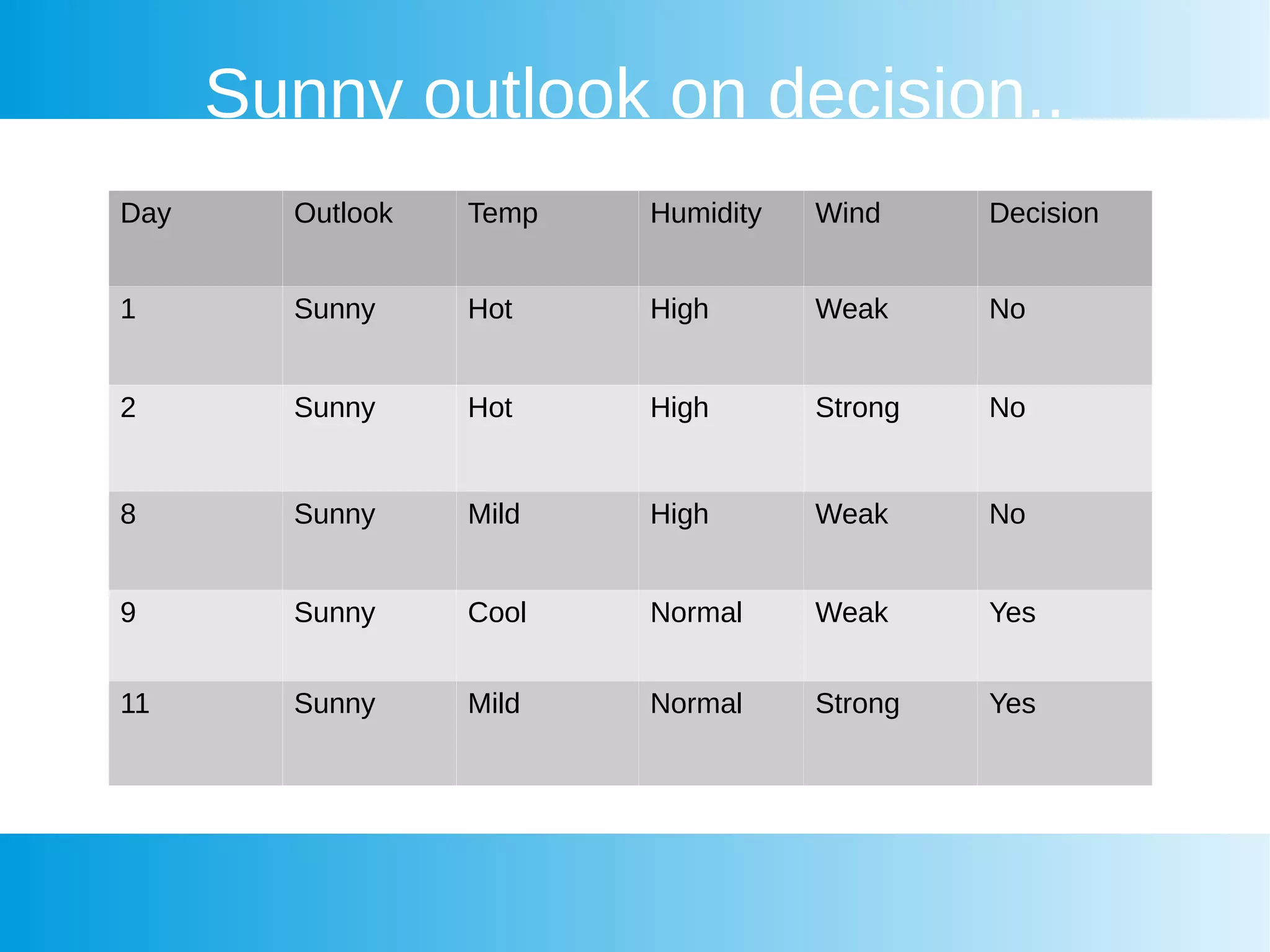 Decision Tree Steps | PDF