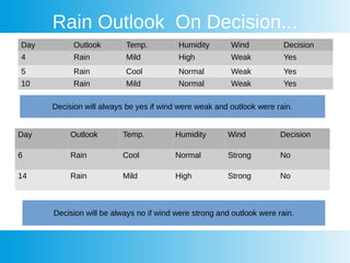 Decision Tree Steps | PDF