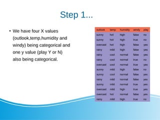 Decision Tree Steps | PDF
