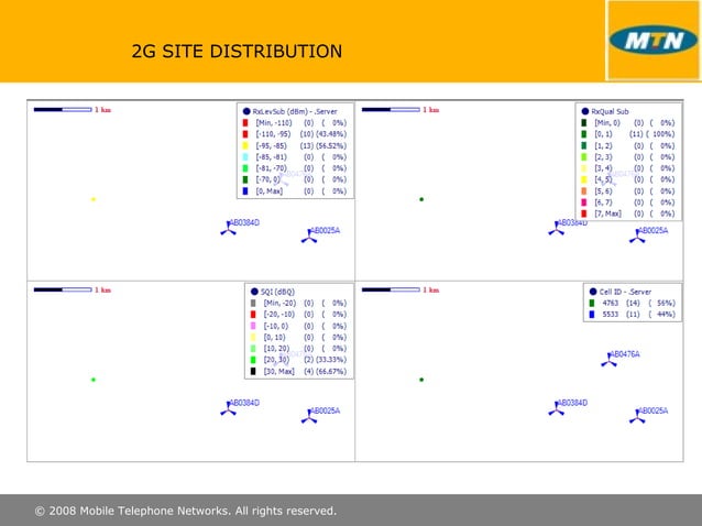 Dt Report Ppt