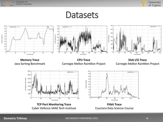 AdaM: an Adaptive Monitoring Framework for Sampling and Filtering on IoT Devices | PPT