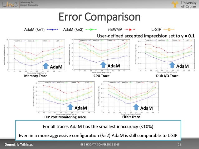 Adam An Adaptive Monitoring Framework For Sampling And Filtering On