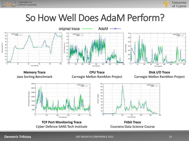 AdaM: an Adaptive Monitoring Framework for Sampling and Filtering on IoT Devices | PPT