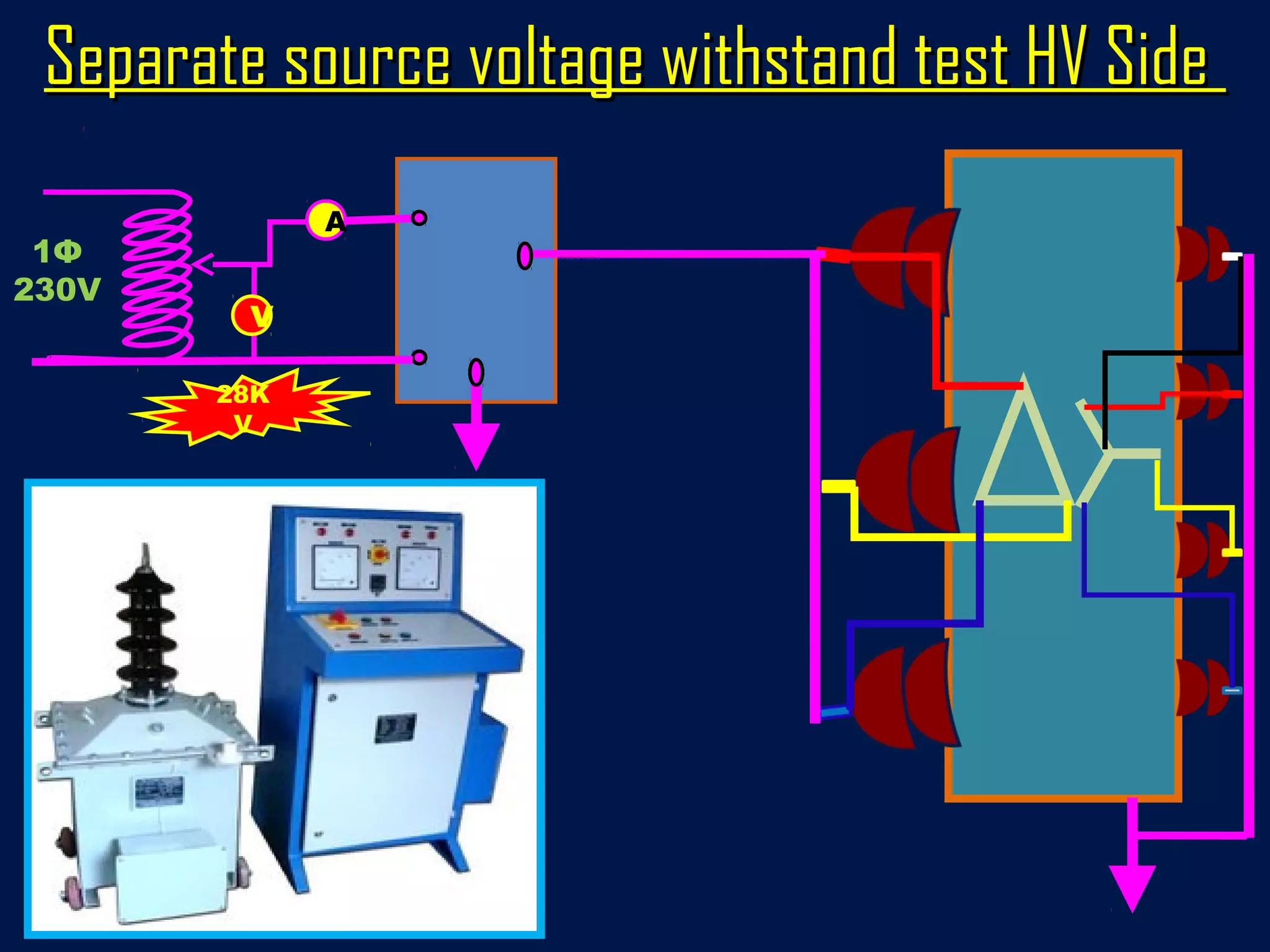 Distribution Transformer testing, West Bengal, India | PPS