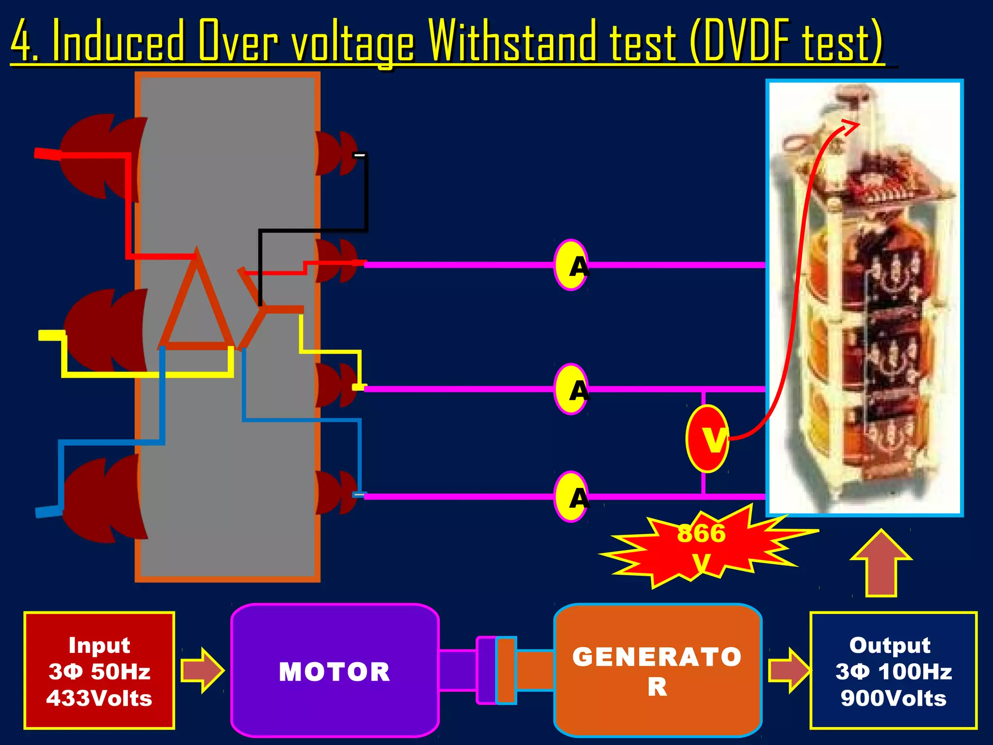 Distribution Transformer testing, West Bengal, India | PPS