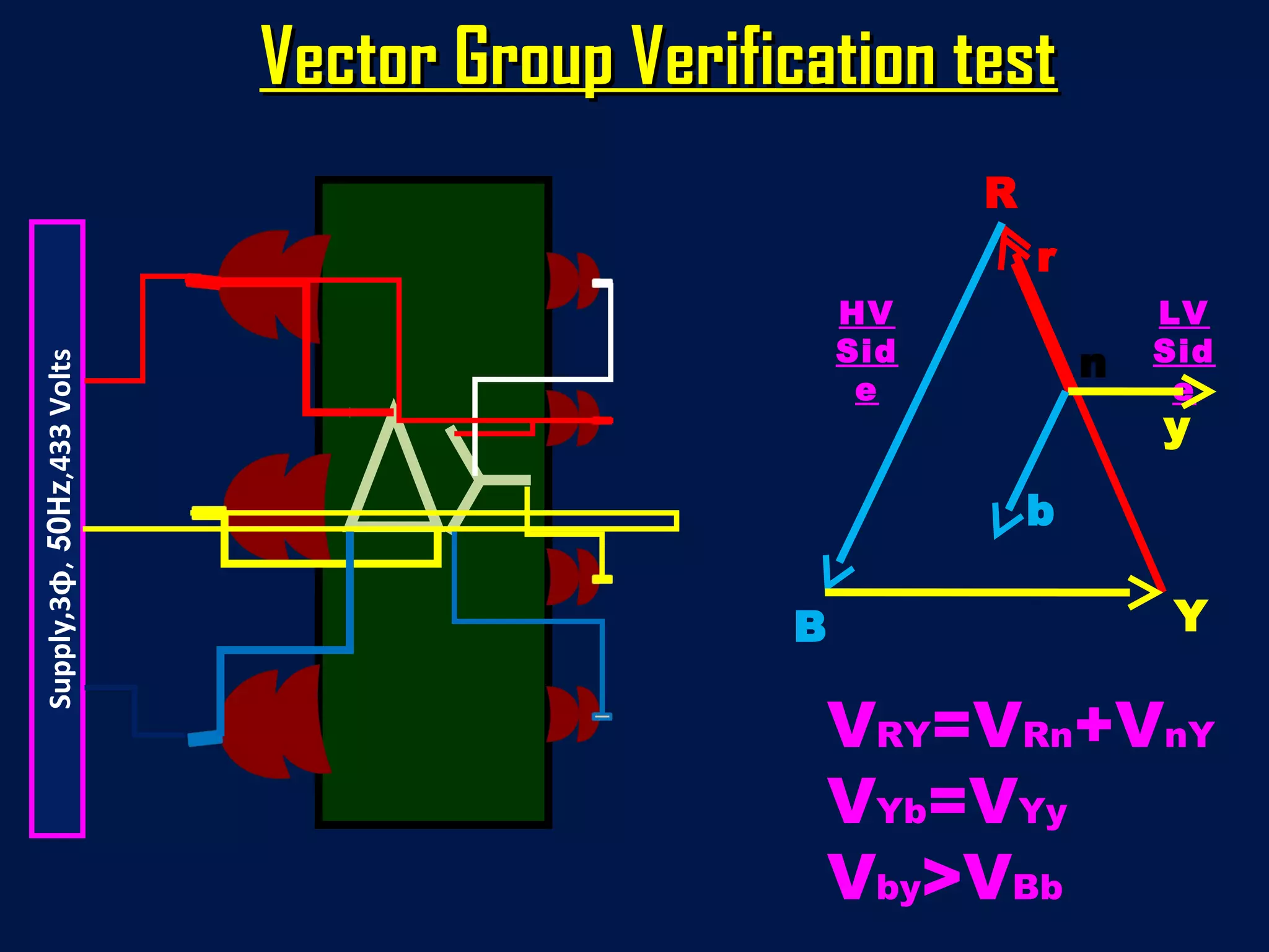 Distribution Transformer testing, West Bengal, India | PPS
