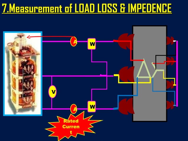 Distribution Transformer testing, West Bengal, India | PPS | Physics ...