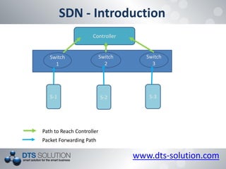 DTS Solution - Software Defined Security v1.0 | PDF