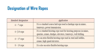 Design of Transmission Systems | PDF