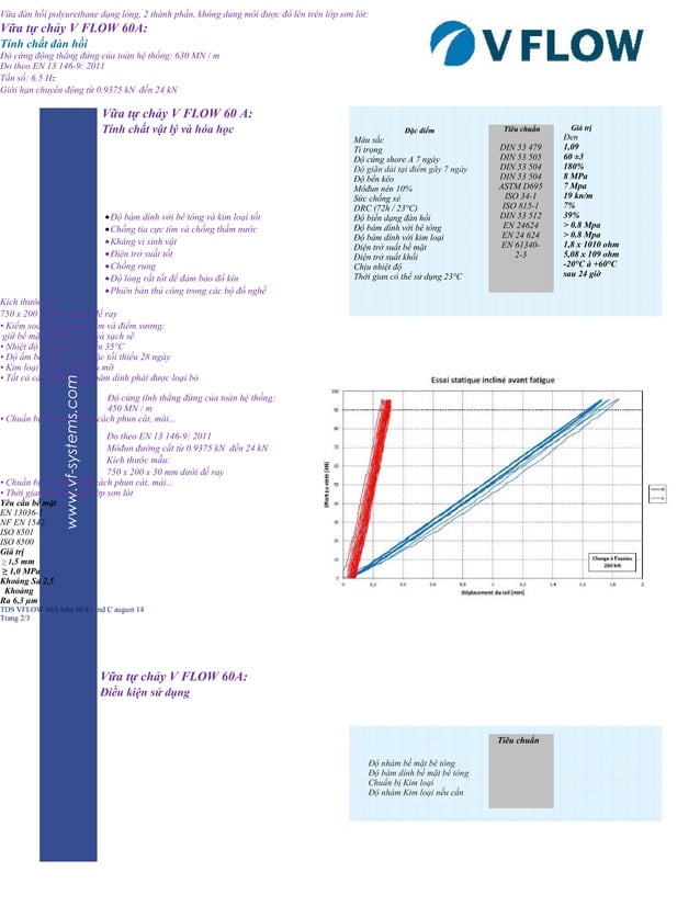 [Dts1] tds vflow_60_a_60e1-tube_ind c august 14 | PDF