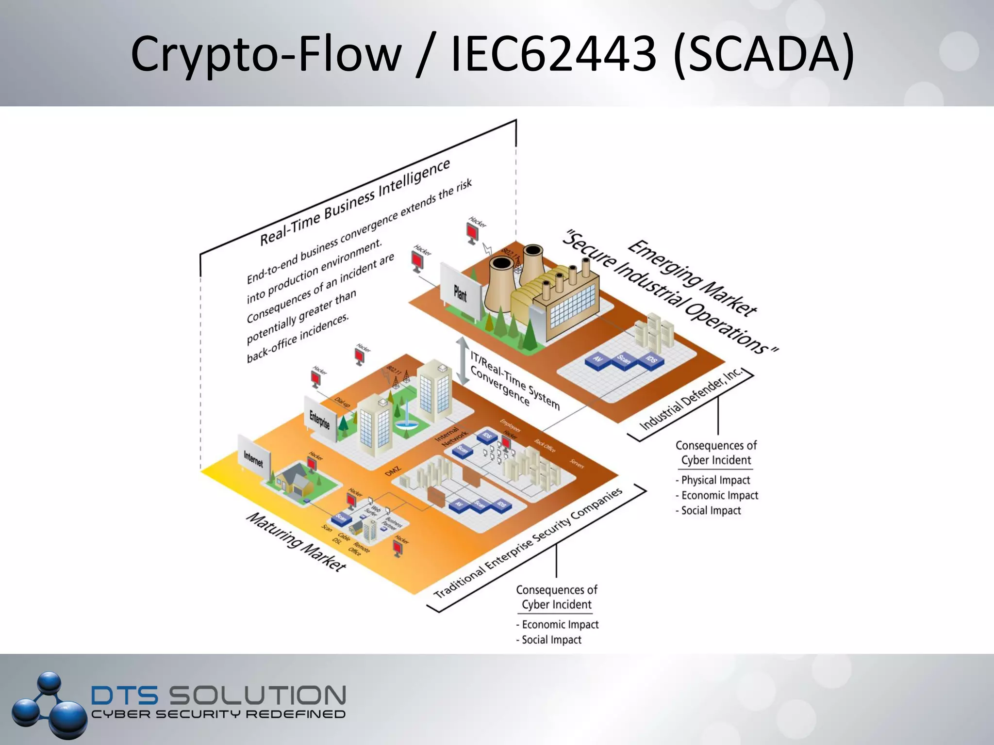 DTS Solution - Crypto Flow Segmentation addressing NESA IAF and ISO27001 compliance | PDF