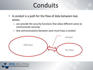 DTS Solution - Crypto Flow Segmentation addressing NESA IAF and ...