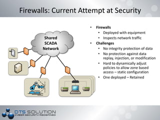 DTS Solution - Crypto Flow Segmentation addressing NESA IAF and ...