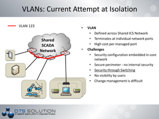 DTS Solution - Crypto Flow Segmentation addressing NESA IAF and ISO27001 compliance | PDF