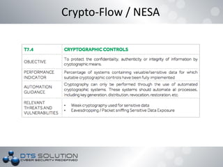 DTS Solution - Crypto Flow Segmentation addressing NESA IAF and ISO27001 compliance | PDF