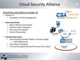 DTS Solution - Crypto Flow Segmentation addressing NESA IAF and ISO27001 compliance | PDF