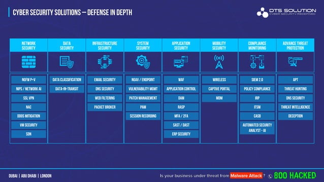 DTS Solution - Company Presentation | PPT DTS Solution - Company Presentation | PPT