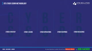 DTS Solution - Company Presentation | PDF