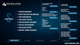 DTS Solution - Cyber Security Services Portfolio | PDF