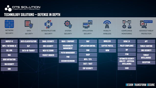 DTS Solution - Cyber Security Services Portfolio | PDF | Internet ...