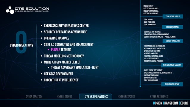 DTS Solution - Cyber Security Services Portfolio | PDF | Internet | Computing