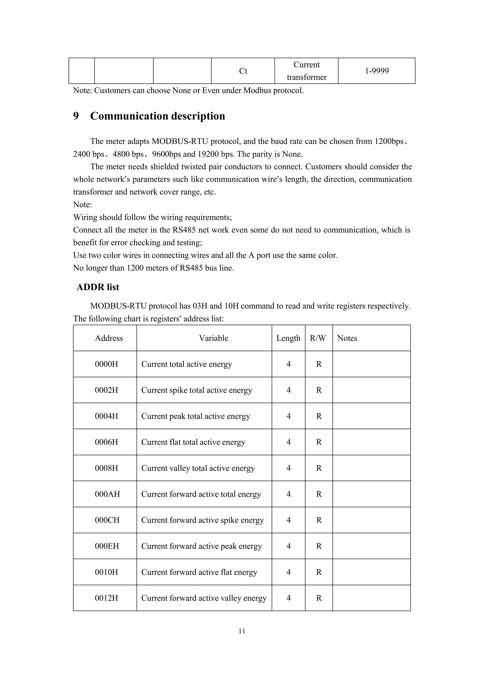 dtsd1352-manual.pdf | Business Utilities | Business