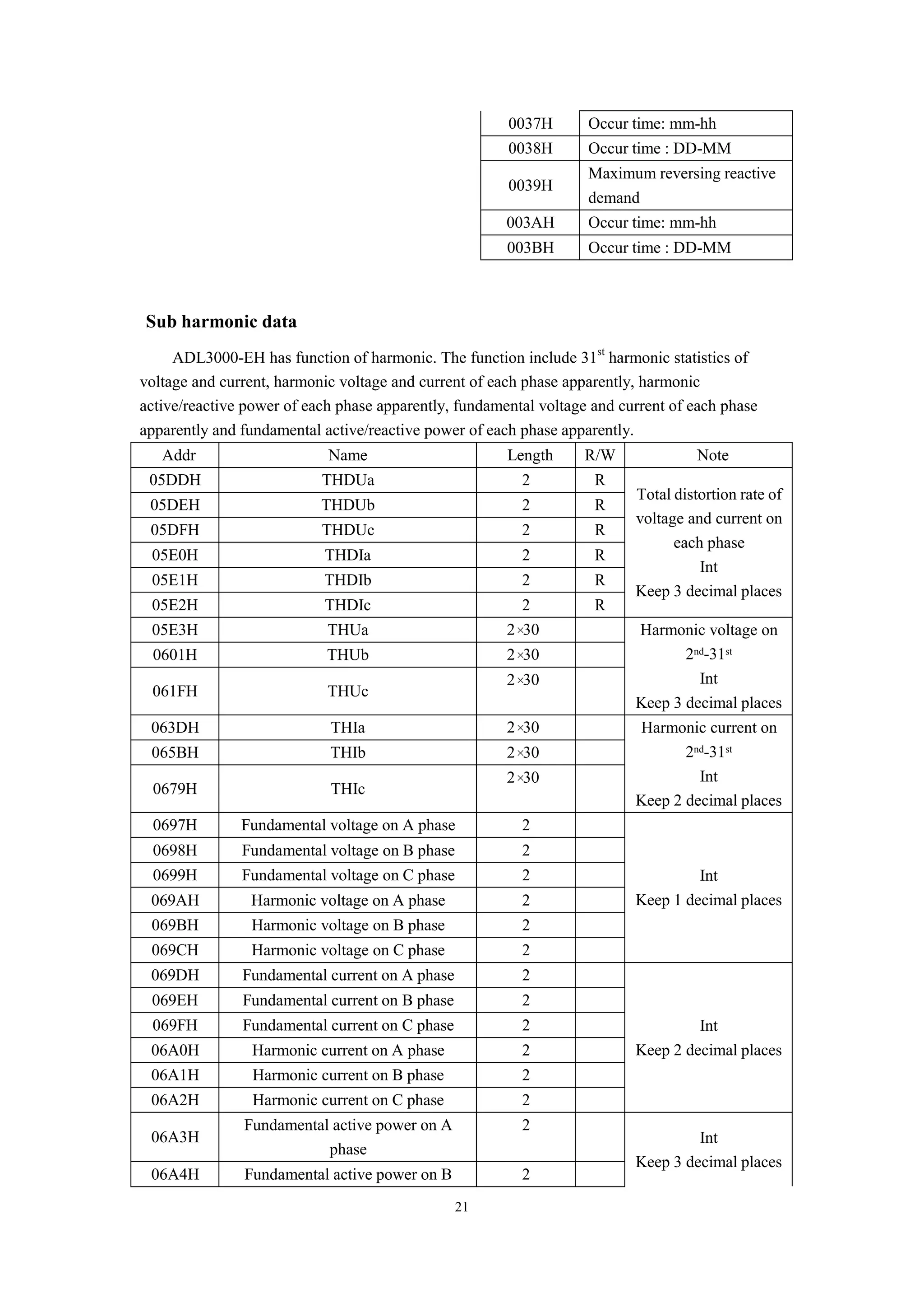 dtsd1352-manual.pdf | Business Utilities | Business