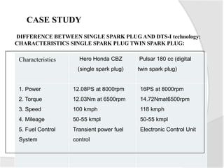 Dtsi technology | PPT