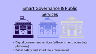 Smart Cities and Digital Transformation: Building Future-Ready Urban ...