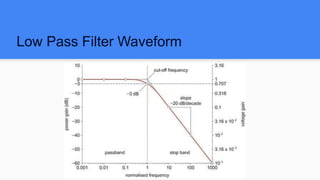 DTSP Functionalities.pptx