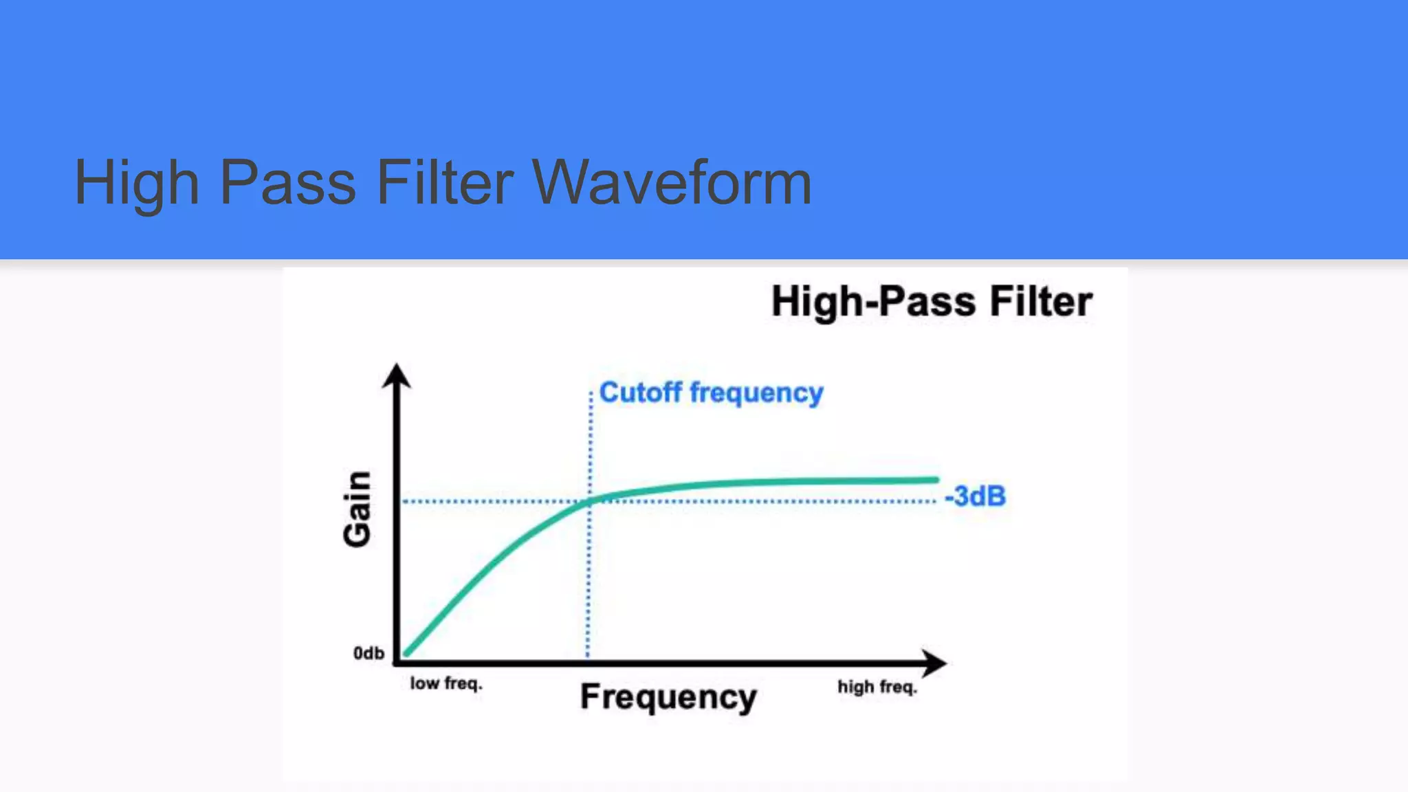 DTSP Functionalities (1).pptx