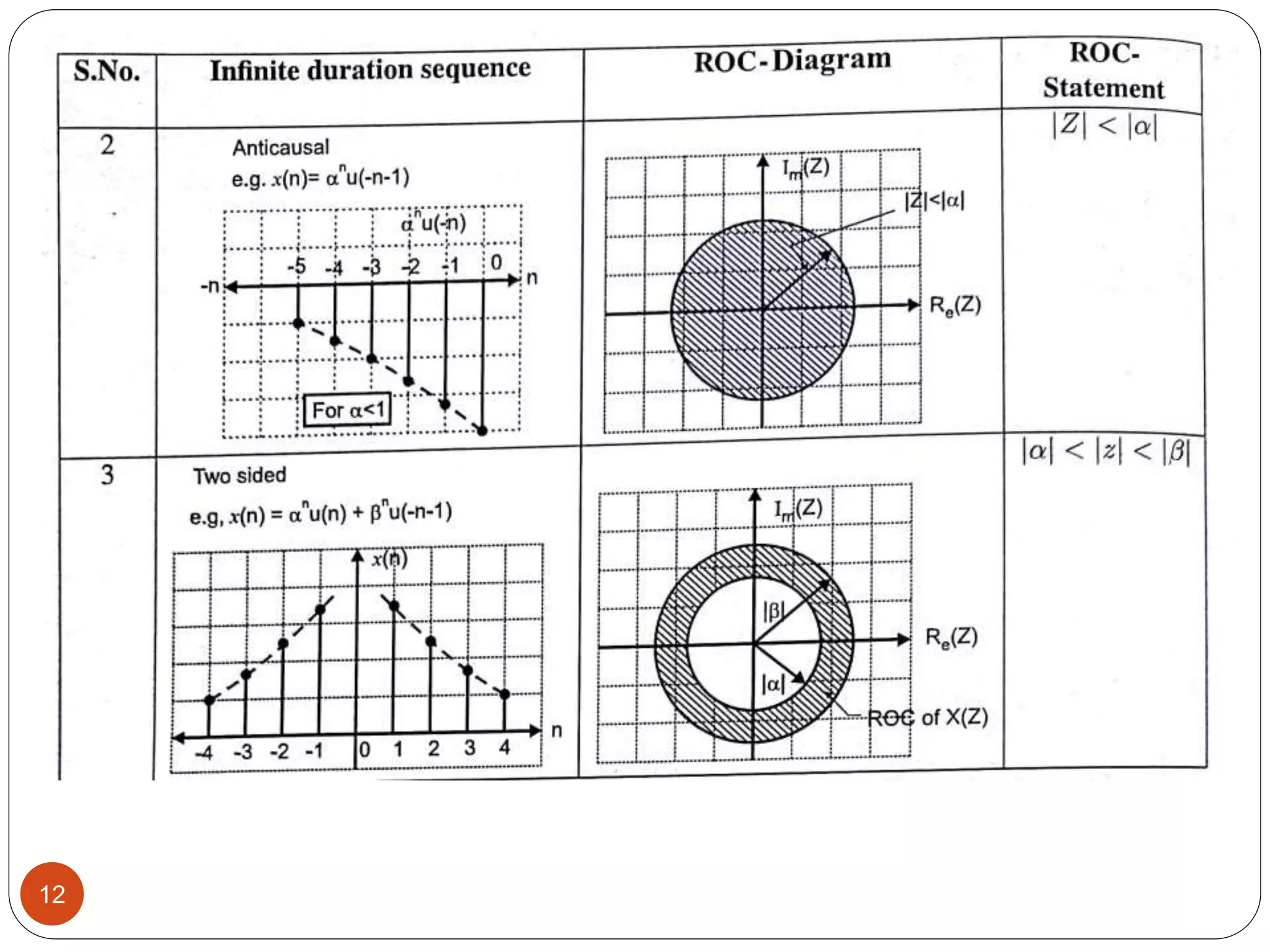 DTSP UNIT II - DISCRETE TIME SYSTEM ANALYSIS.pptx