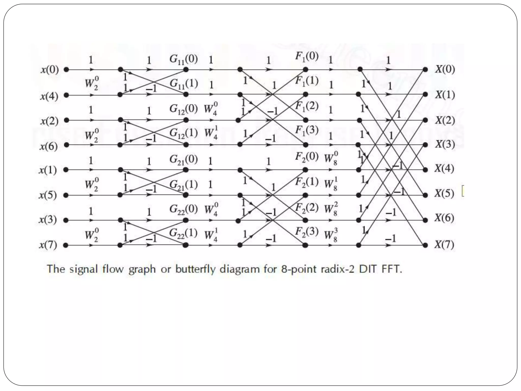 DTSP UNIT III - DISCRETE FOURIER TRANSFORM AND COMPUTATION.pptx