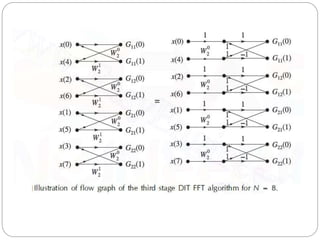 DTSP UNIT III - DISCRETE FOURIER TRANSFORM AND COMPUTATION.pptx