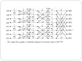 DTSP UNIT III - DISCRETE FOURIER TRANSFORM AND COMPUTATION.pptx