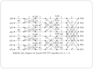 DTSP UNIT III - DISCRETE FOURIER TRANSFORM AND COMPUTATION.pptx