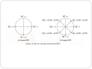 DTSP UNIT III - DISCRETE FOURIER TRANSFORM AND COMPUTATION.pptx
