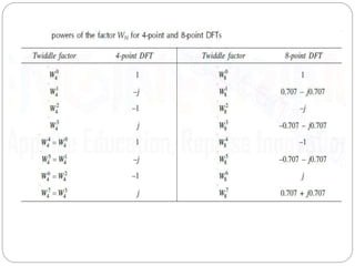 DTSP UNIT III - DISCRETE FOURIER TRANSFORM AND COMPUTATION.pptx