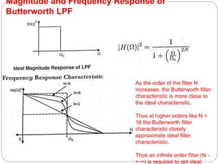 DTSP UNIT IV - DESIGN OF DIGITAL FILTERS.pptx