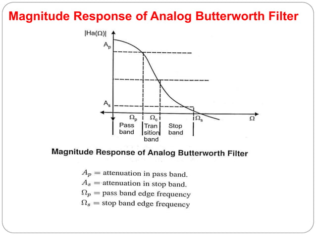 DTSP UNIT IV - DESIGN OF DIGITAL FILTERS.pptx