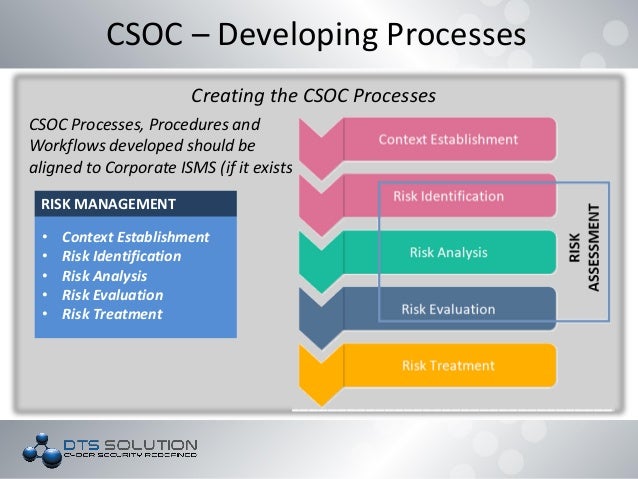 DTS Solution - Building a SOC (Security Operations Center) DTS Solution - Building a SOC (Security Operations Center)