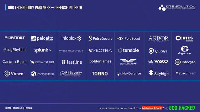 DTS Solution - Company Presentation | PPT DTS Solution - Company Presentation | PPT