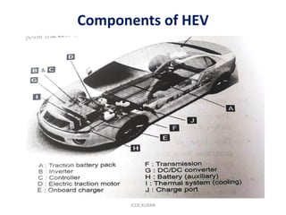 DTS Unit 6.Hybrid Electric Vehicles.pdf