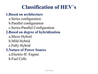DTS Unit 6.Hybrid Electric Vehicles.pdf