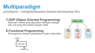 Dts x dicoding #1 memulai pemrograman kotlin | PPT