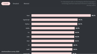 Dts x dicoding #1 memulai pemrograman kotlin | PPT