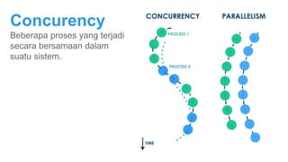 Dts x dicoding #5 memulai pemrograman kotlin | PPT