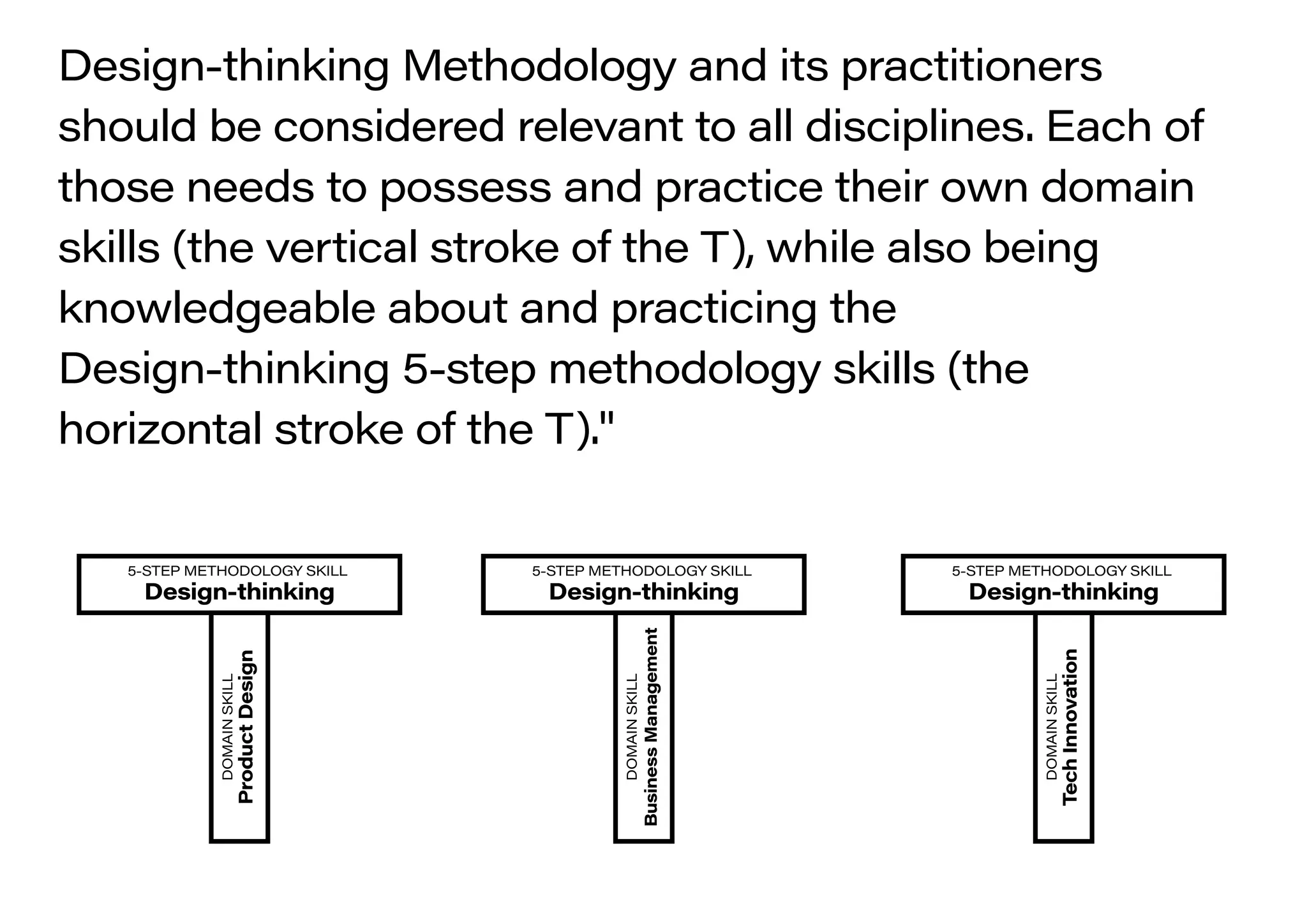 design thinking skills and t shape skills | PPT