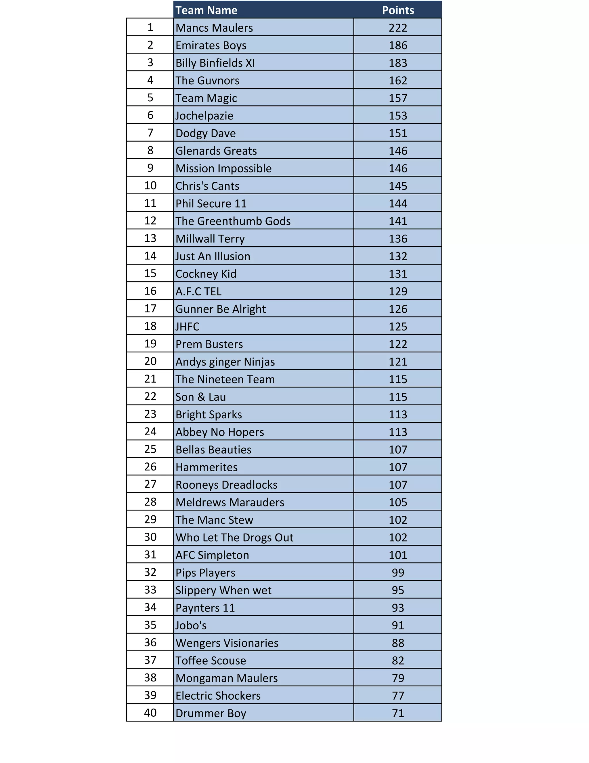 Dt table 11 | XLSX